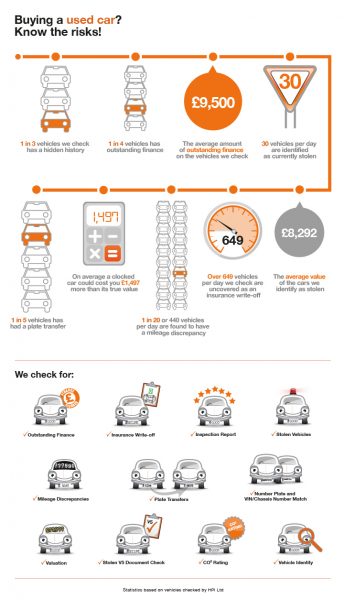 Benefits of the HPI Check – HPI Blog