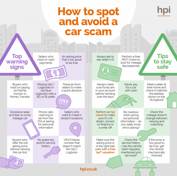How to Spot and Avoid a Car Scam – HPI Blog