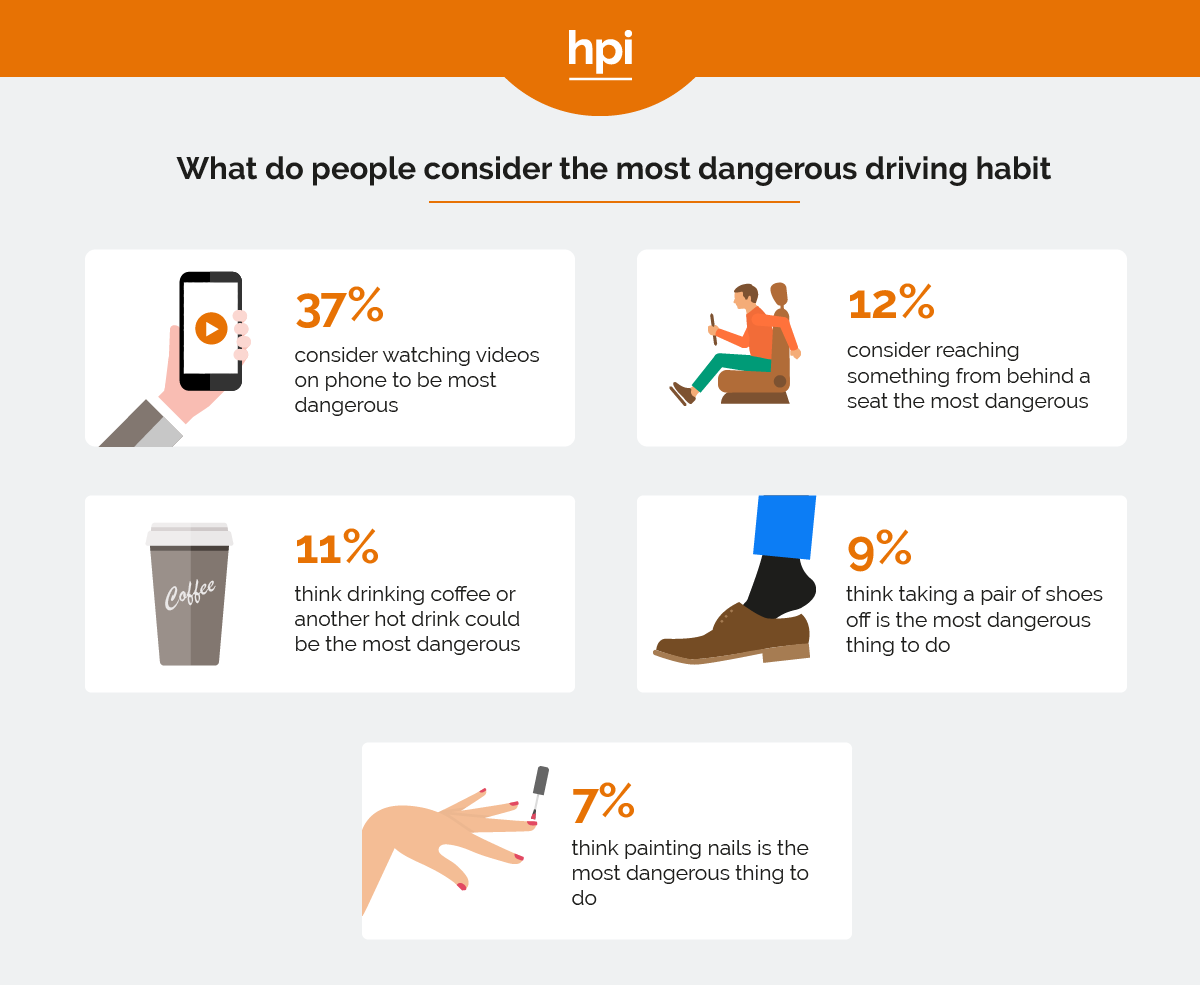 Biggest Driver Distractions | HPI